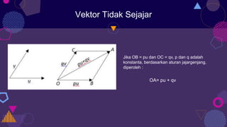 Vektor (Sekar, Rayhan) | PPT