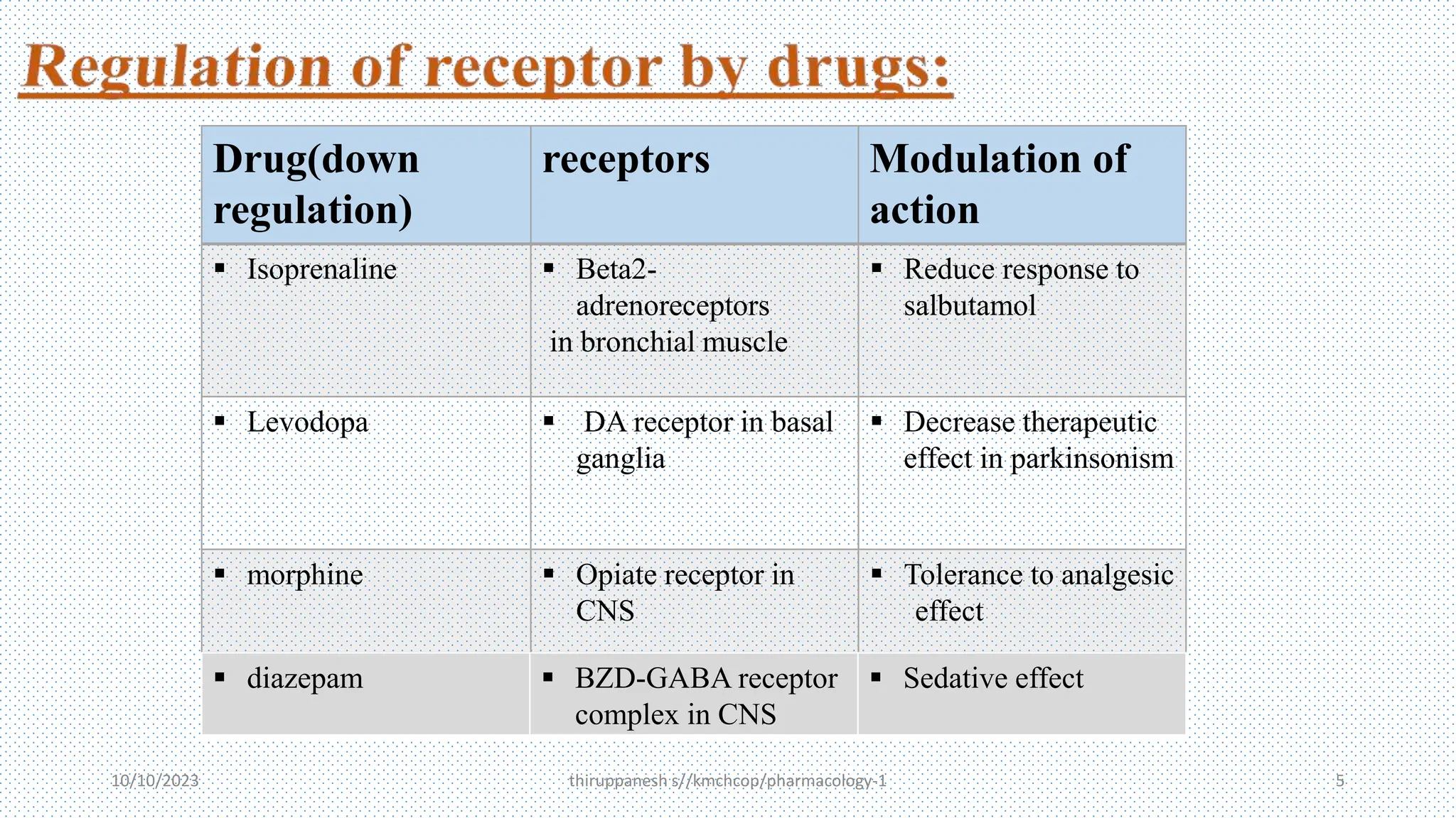 upregulation and downregulation.pptx