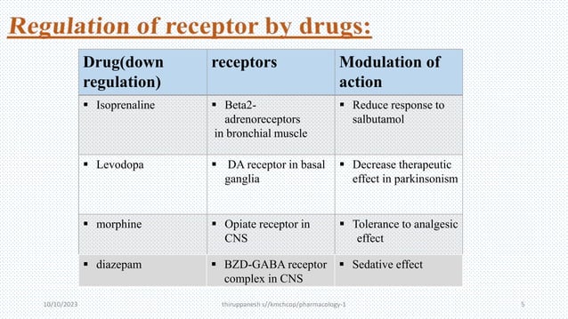 upregulation and downregulation.pptx | Lung and Respiratory Health ...