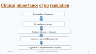 upregulation and downregulation.pptx | Lung and Respiratory Health ...