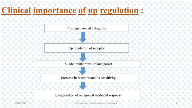 upregulation and downregulation.pptx | Lung and Respiratory Health ...
