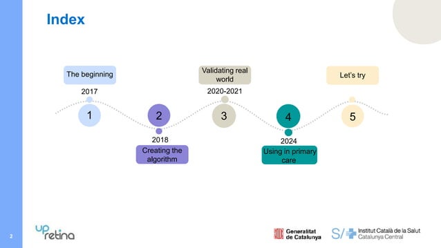 Clinical validation of an Artificial Intelligence algorithm for the ...