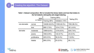 Clinical validation of an Artificial Intelligence algorithm for the ...