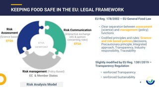 Food Safety in Europe - WFSD webinar.pdf