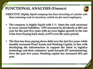United Parcel Service Organizational Chart Region