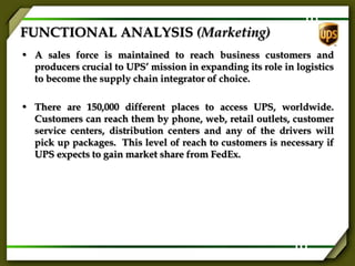 United Parcel Service Organizational Chart Region
