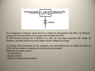 Principio de funcionamiento de las Ups | PPTX