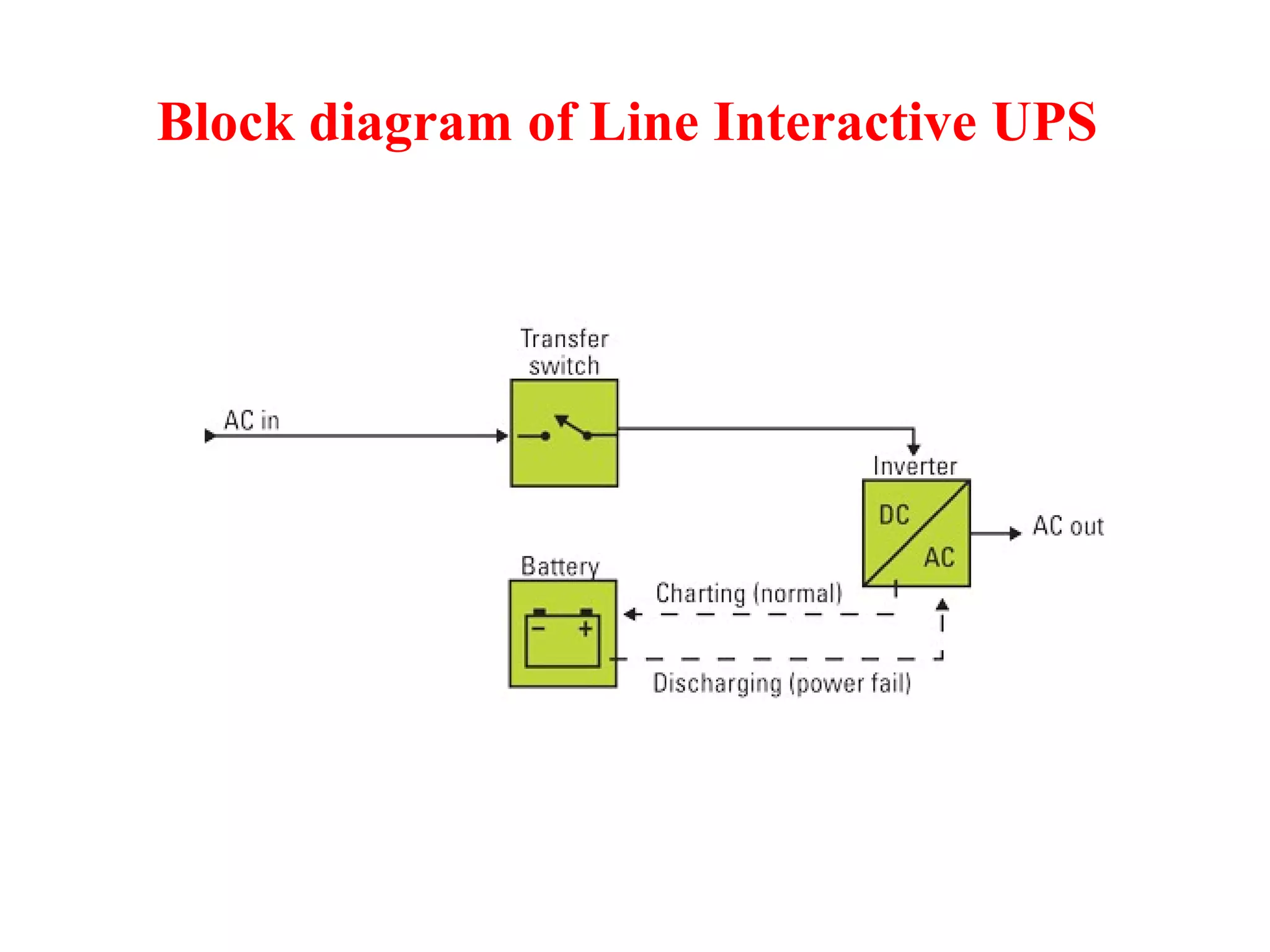 Ups | PPT | Consumer Electronics | Technology & Computing