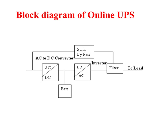 Ups | PPT | Consumer Electronics | Technology & Computing