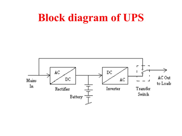 Ups | PPT | Consumer Electronics | Technology & Computing