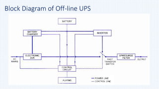 UPS (Uninterrupted Power Supply) | PPTX