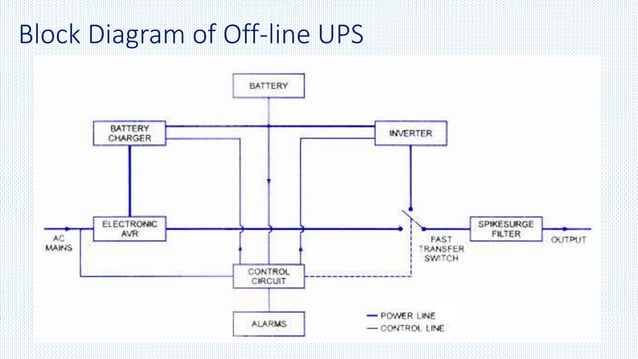 UPS (Uninterrupted Power Supply) | PPTX | Gas and Electric | Home Utilities