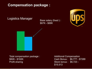 UPS HR and facts | PPT