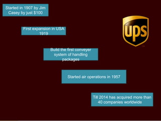 UPS HR and facts | PPT