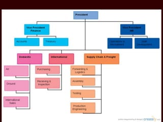 UPS HR and facts | PPTX