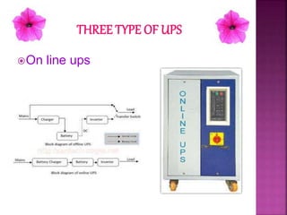 Ups.ppt