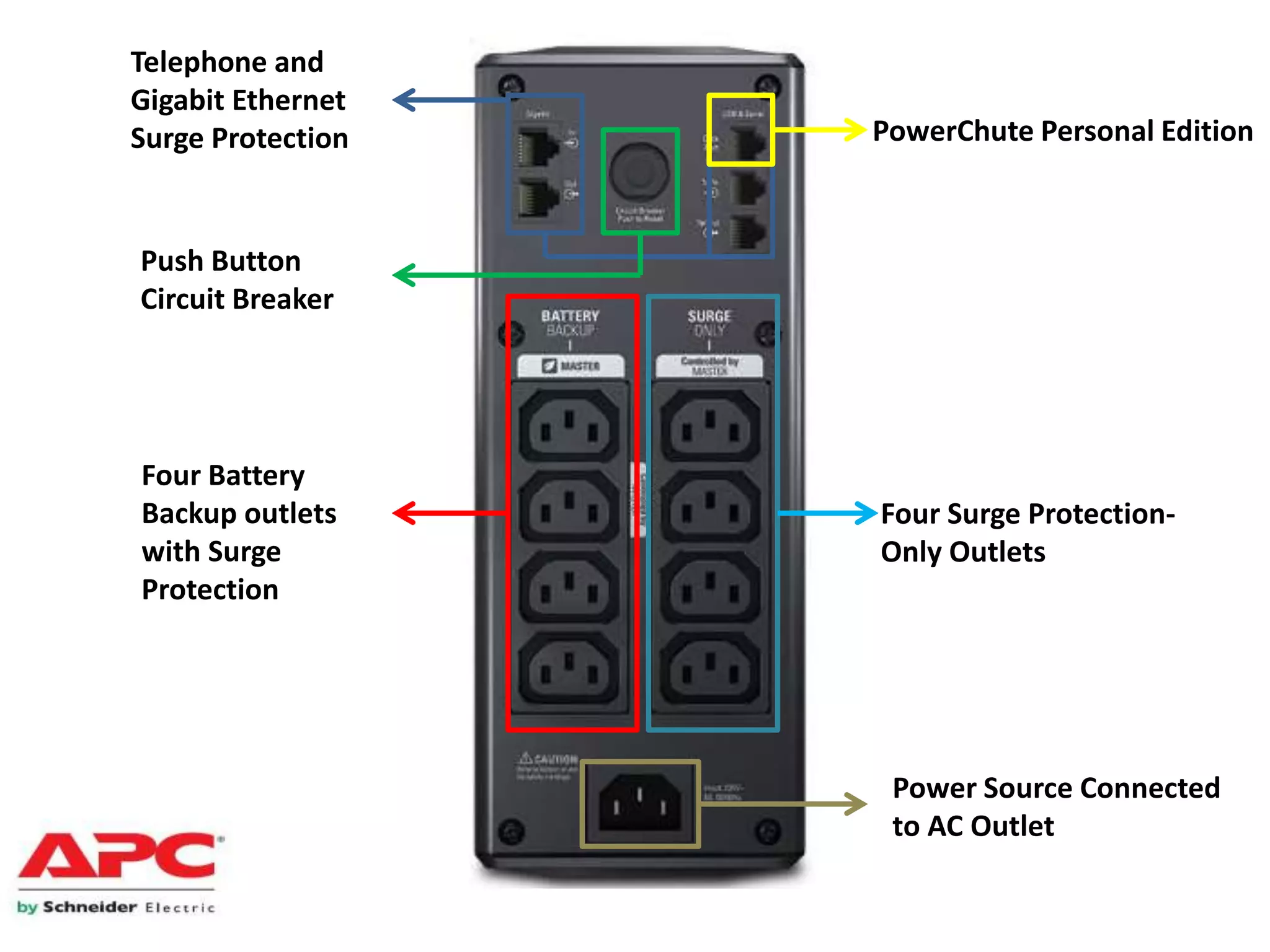 UPS.pptx | Gas and Electric | Home Utilities