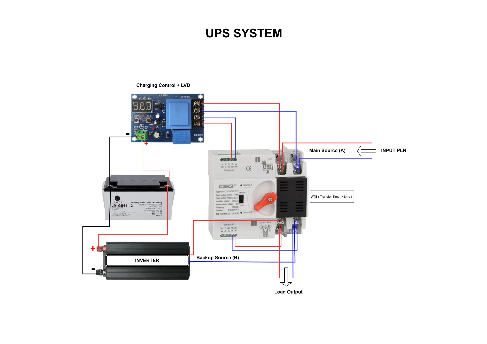 Sistem UPS CC untuk sistem baterari 24 dan 48v | PDF