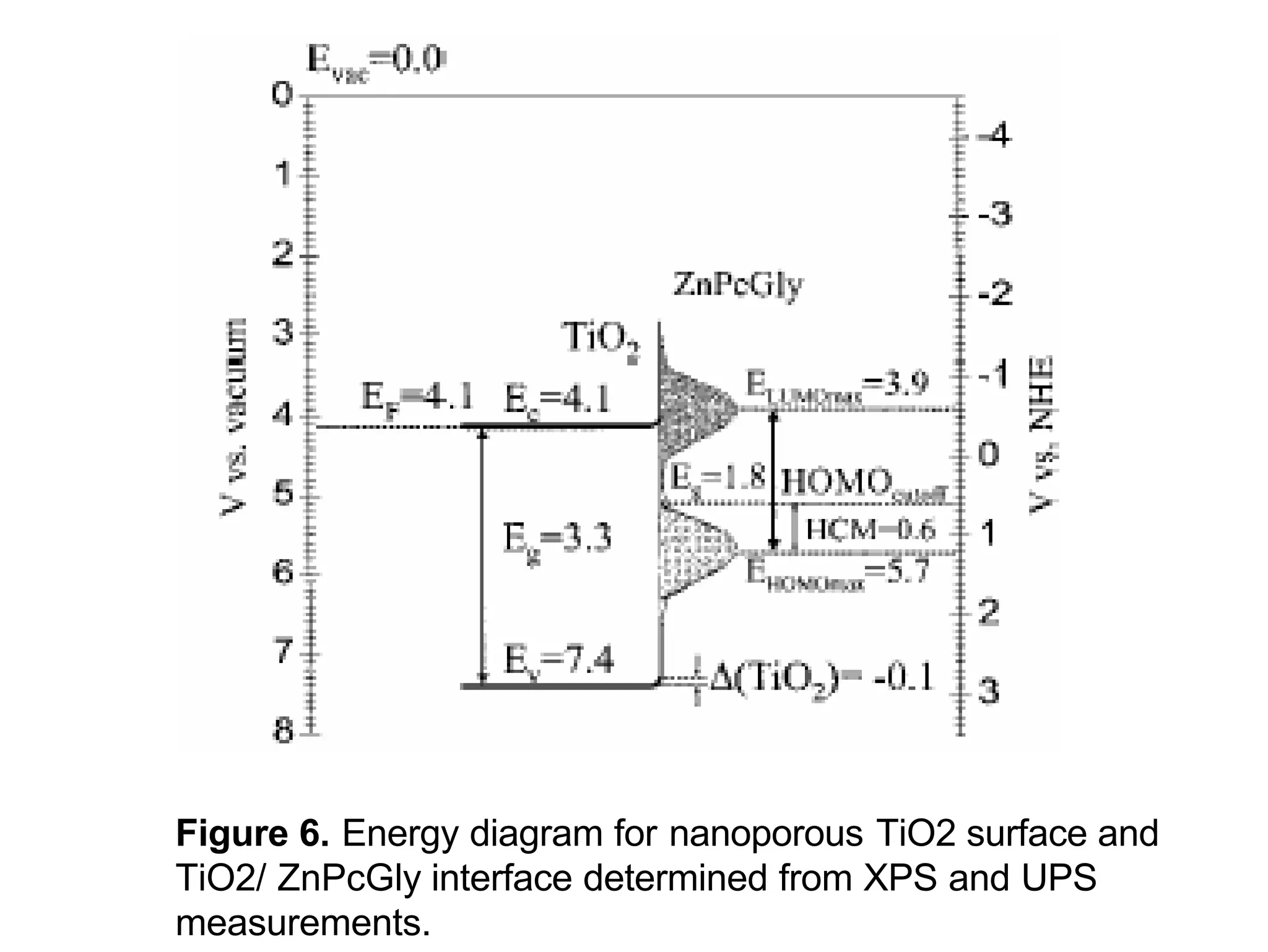 Introduction to Photoelectron spectroscopy- UPS & XPS | PDF