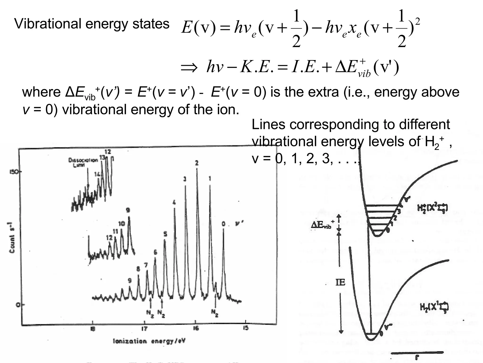 Introduction to Photoelectron spectroscopy- UPS & XPS | PDF
