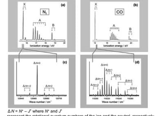 Introduction to Photoelectron spectroscopy- UPS & XPS | PDF