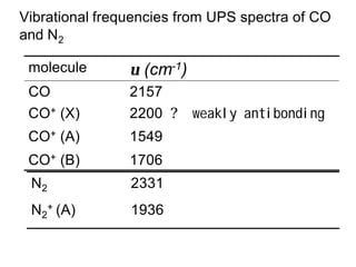 Introduction to Photoelectron spectroscopy- UPS & XPS | PDF