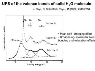 Introduction to Photoelectron spectroscopy- UPS & XPS | PDF