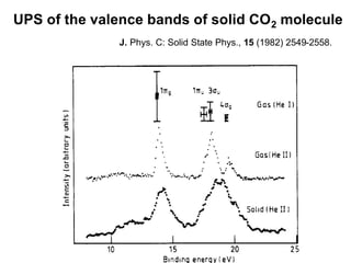 Introduction to Photoelectron spectroscopy- UPS & XPS | PDF