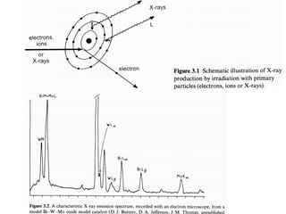 Introduction to Photoelectron spectroscopy- UPS & XPS | PDF