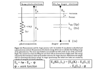 Introduction to Photoelectron spectroscopy- UPS & XPS | PDF