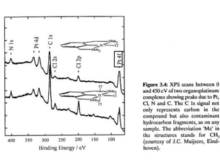 Introduction to Photoelectron spectroscopy- UPS & XPS | PDF