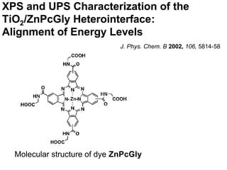 Introduction to Photoelectron spectroscopy- UPS & XPS | PDF