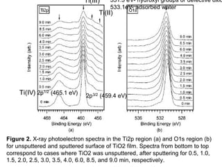 Introduction to Photoelectron spectroscopy- UPS & XPS | PDF