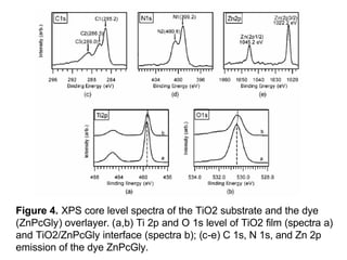 Introduction to Photoelectron spectroscopy- UPS & XPS | PDF