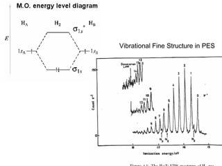Introduction to Photoelectron spectroscopy- UPS & XPS | PDF