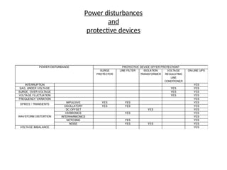 UPS_Online_UPS_Offline_UPS_theory_types_Comparison.ppt