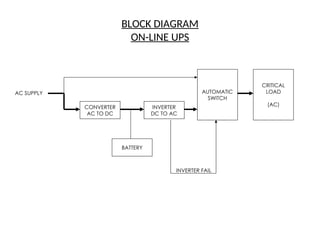 UPS_Online_UPS_Offline_UPS_theory_types_Comparison.ppt