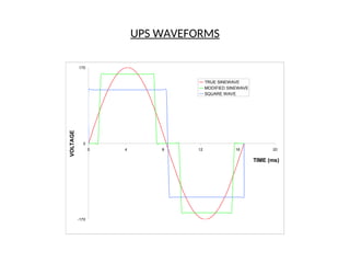 UPS_Online_UPS_Offline_UPS_theory_types_Comparison.ppt