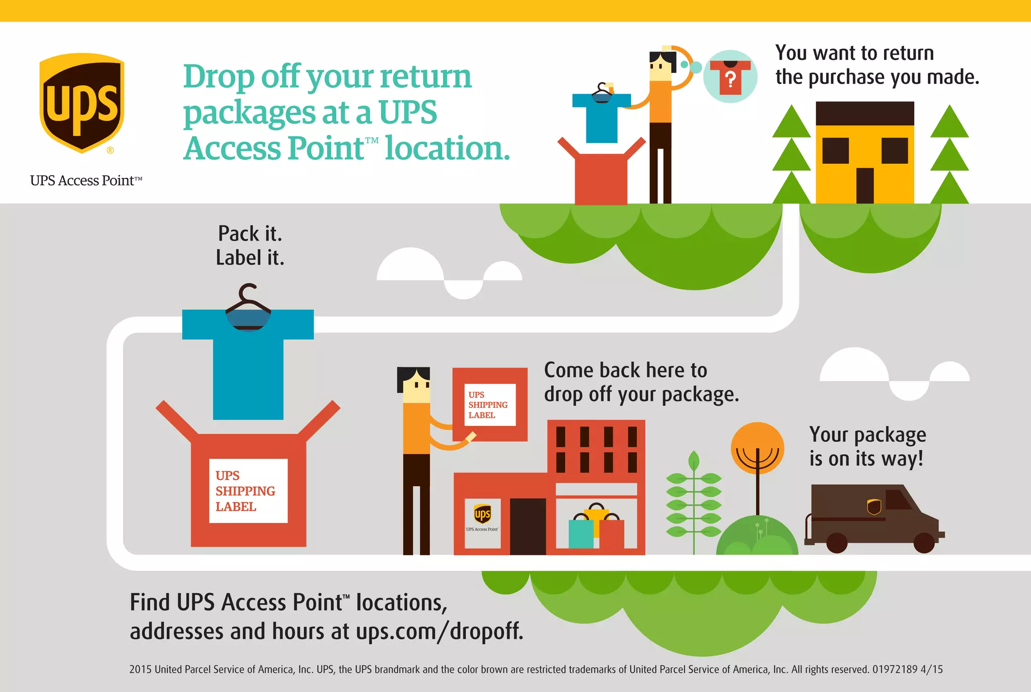 UPS Access Point Infographic | PPT