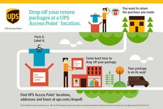 UPS Access Point Infographic | PDF