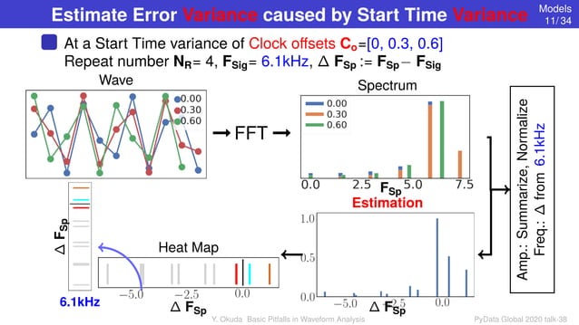 Basic Pitfalls in Waveform Analysis | PPT