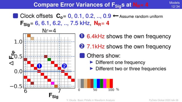 Basic Pitfalls in Waveform Analysis | PPT