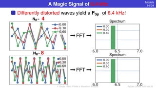Basic Pitfalls in Waveform Analysis | PPT