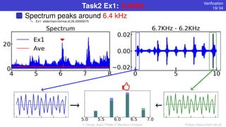 Basic Pitfalls in Waveform Analysis | PPT