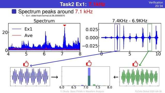 Basic Pitfalls in Waveform Analysis | PPT
