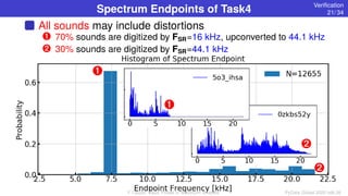 Basic Pitfalls in Waveform Analysis | PPT
