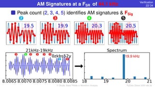 Basic Pitfalls in Waveform Analysis | PPT