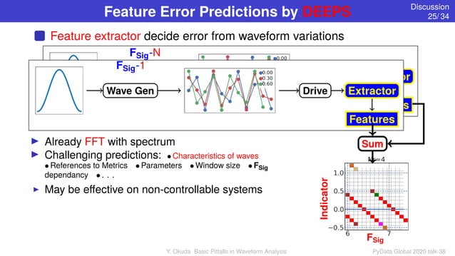 Basic Pitfalls in Waveform Analysis | PPT