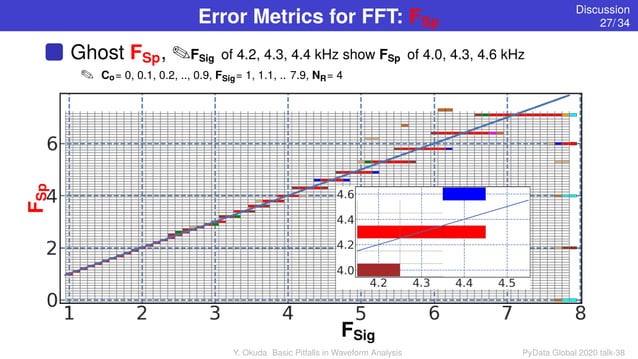 Basic Pitfalls in Waveform Analysis | PPT