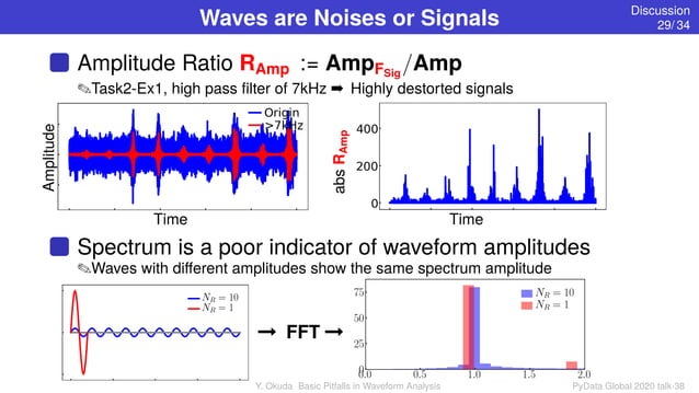 Basic Pitfalls in Waveform Analysis | PPT